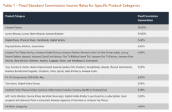 Amazon Affiliate Program: Commission, Eligibility, Everything