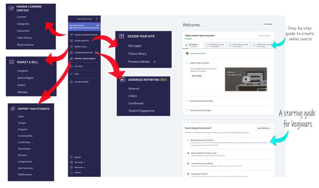Thinkific Review 2025: The Best Course Creation Platform?