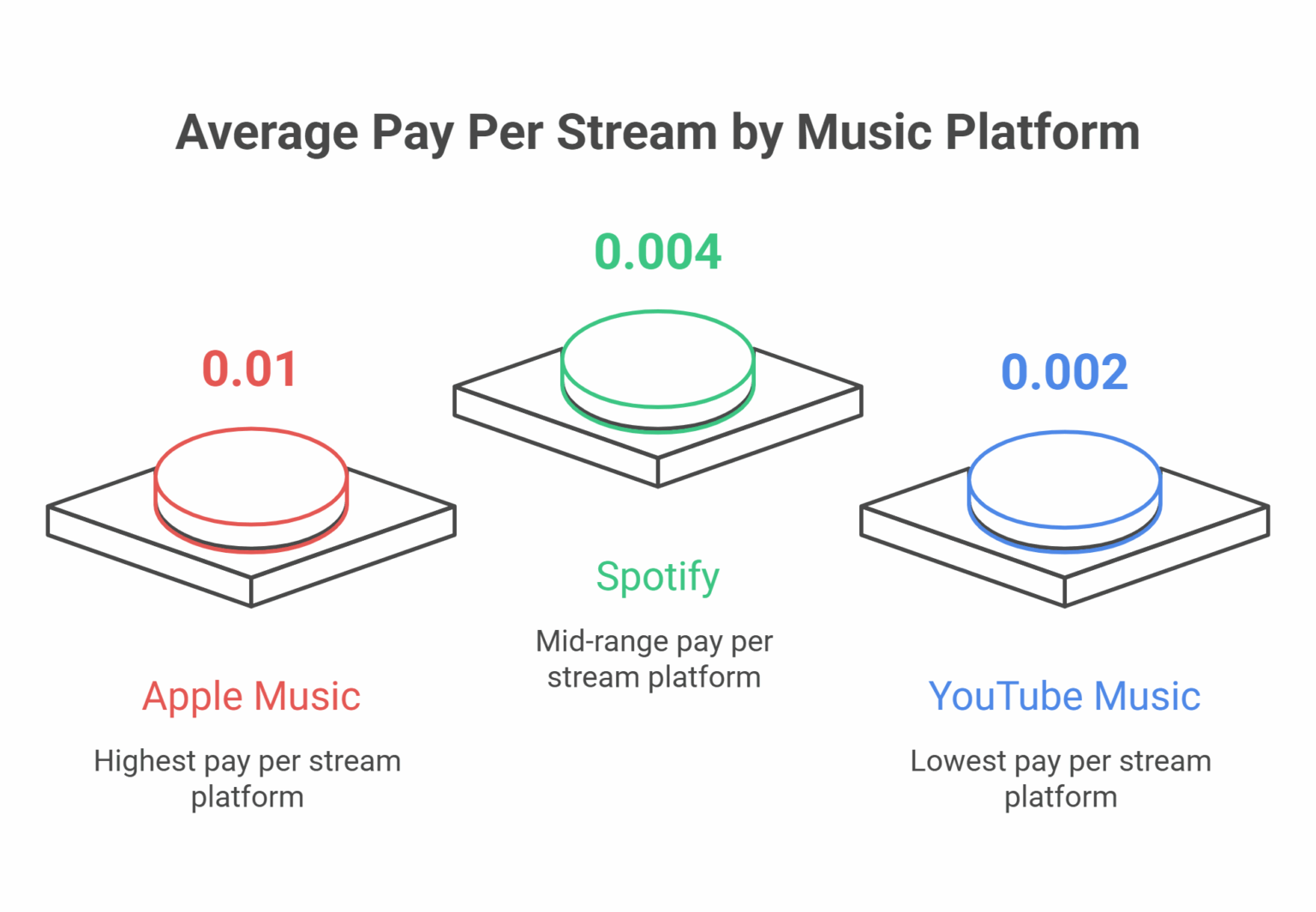 Apple Music Statistics (2026) — Usage, Revenue & Marketshare